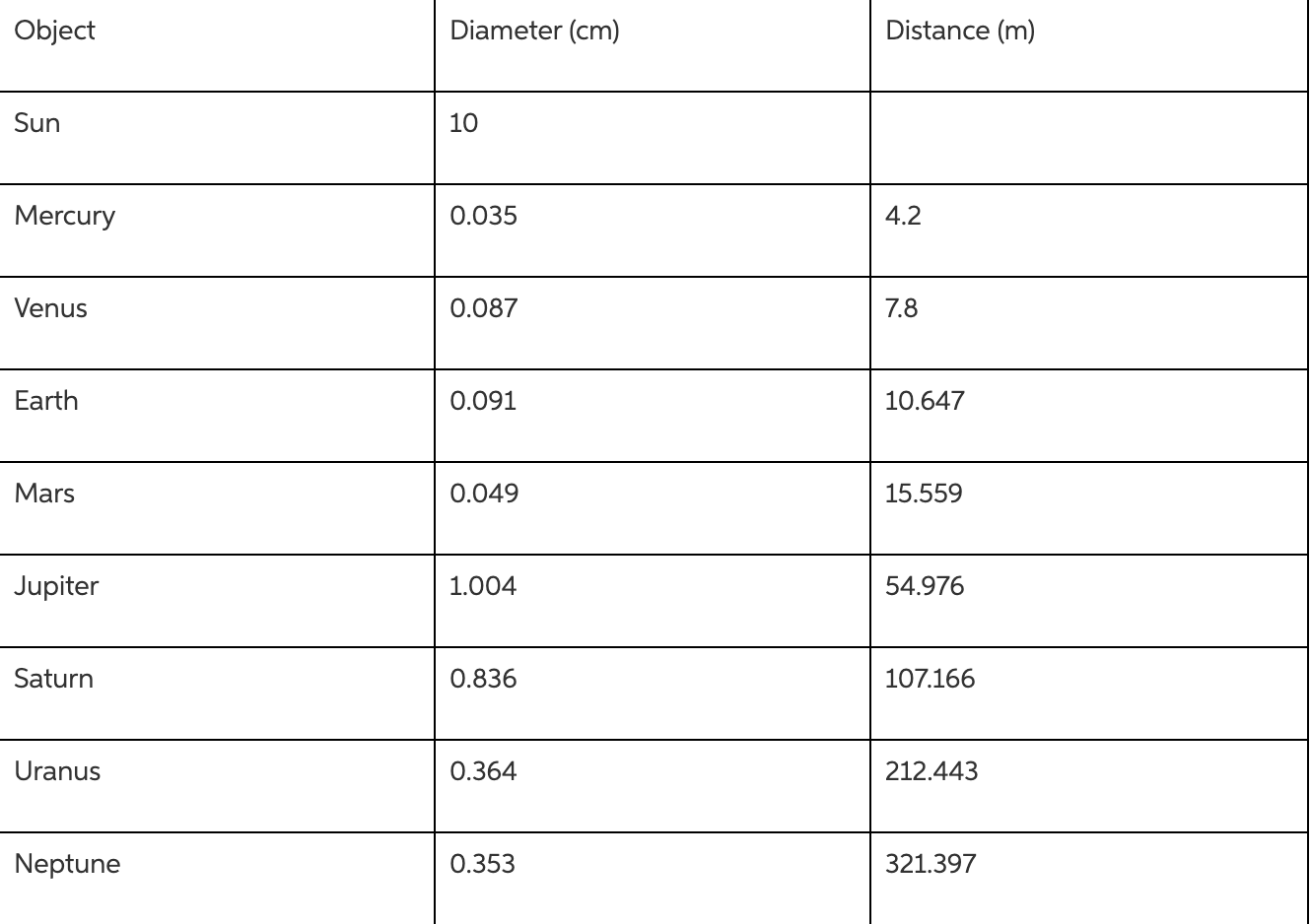 Solved 90 Experiments in Physical Science Comparing | Chegg.com
