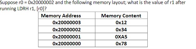 Solved fuppose r0=0×20000002 and the following memory | Chegg.com