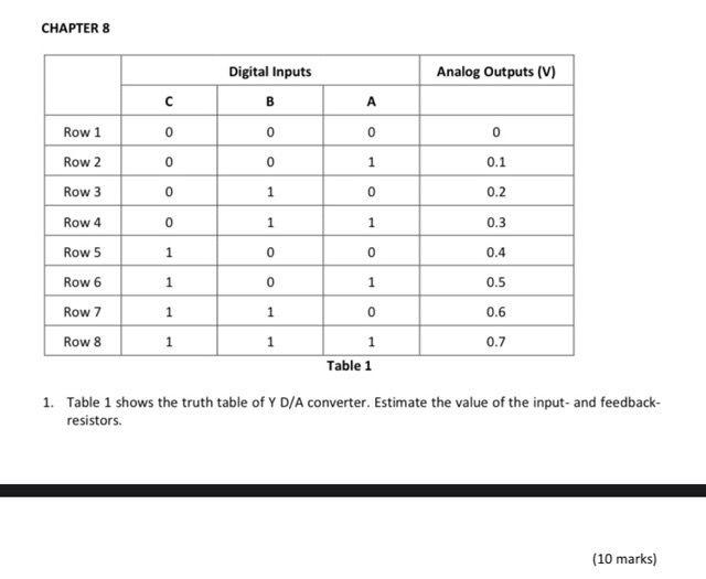 Solved CHAPTER 8 1. Table 1 shows the truth table of YD/A | Chegg.com
