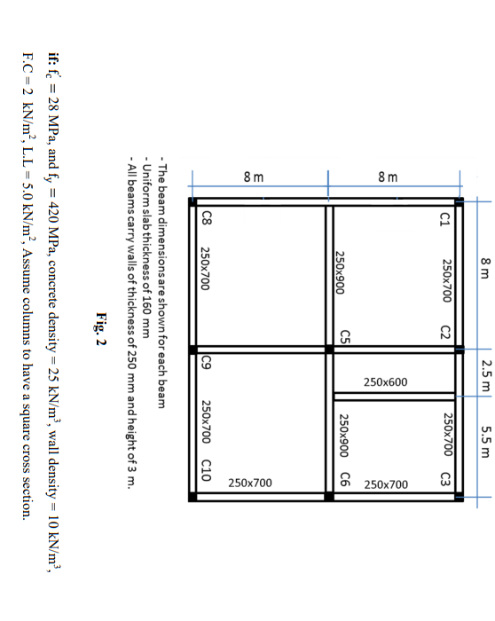 Solved A typical floor plan for a 4-story building is given | Chegg.com