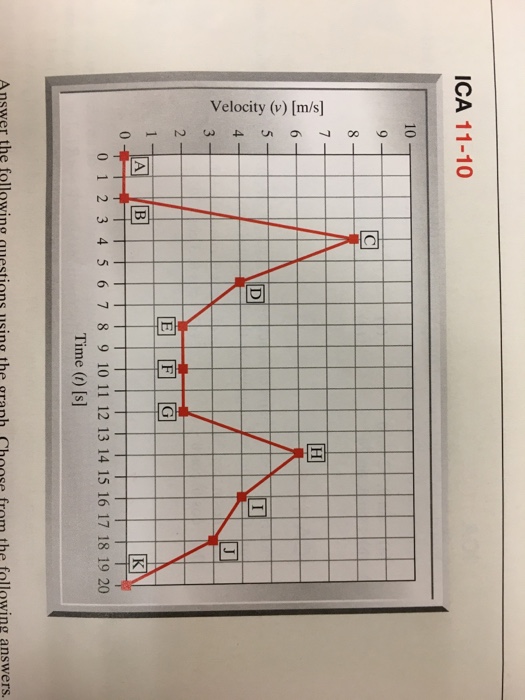 Solved ICA 11-13 Use the graph to determine the following | Chegg.com