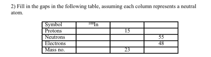 Solved 2) Fill in the gaps in the following table, assuming | Chegg.com