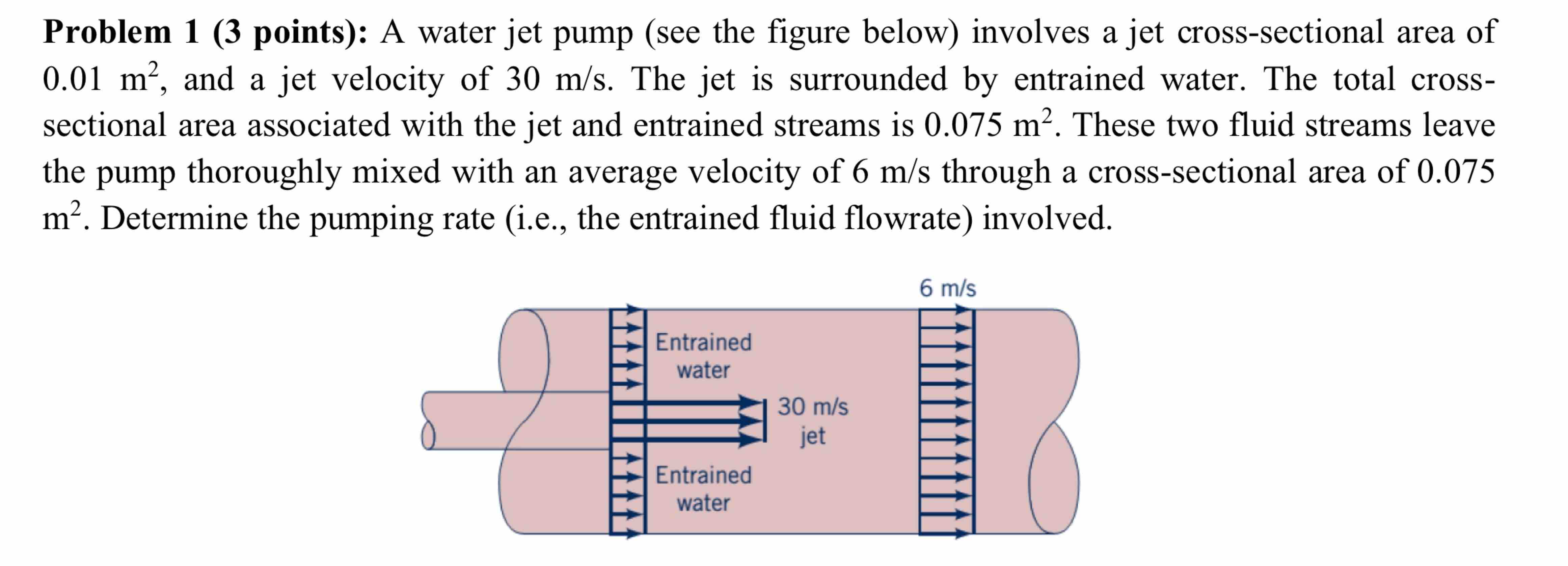 Solved Problem 1 (3 ﻿points): A water jet pump (see the | Chegg.com