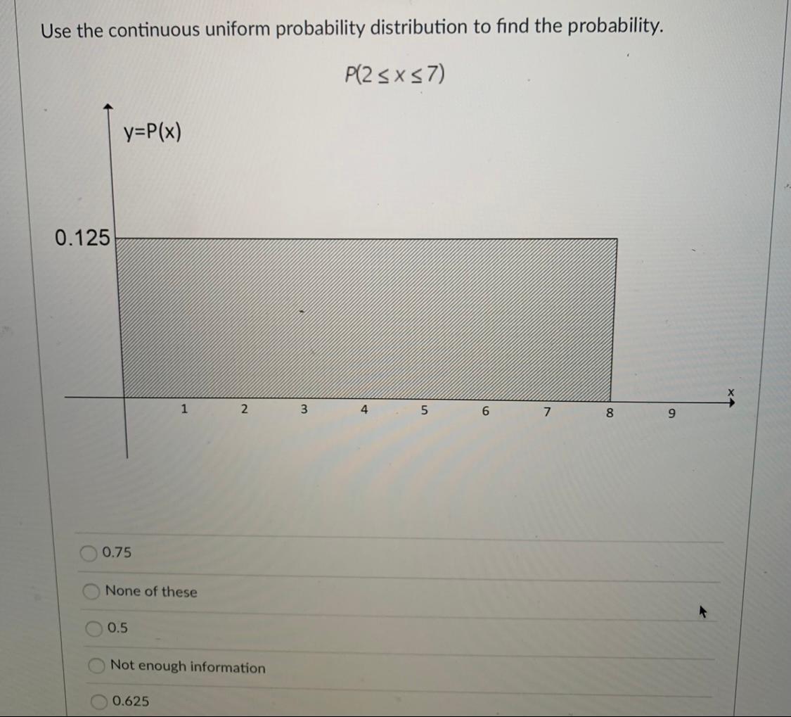 Solved Use the continuous uniform probability distribution | Chegg.com