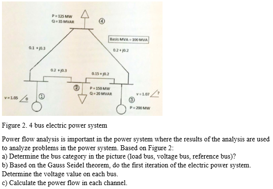 P125 MW Q5 MVAR Basis MVA-100 MVA 0.1.0.3 0.2 +0.2 | Chegg.com
