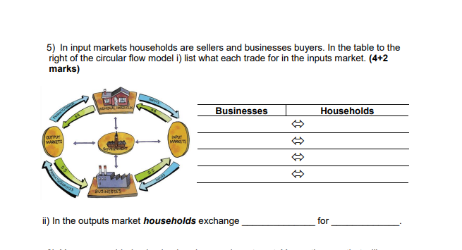 Solved 5) In input markets households are sellers and | Chegg.com