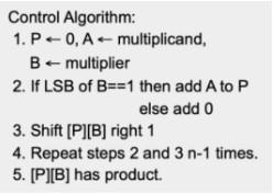 Solved Use the HDLBits simulation platform to complete the | Chegg.com