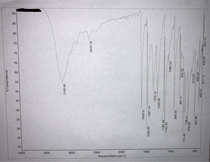 Solved Label all pertinent peaks and deduce a structure from | Chegg.com