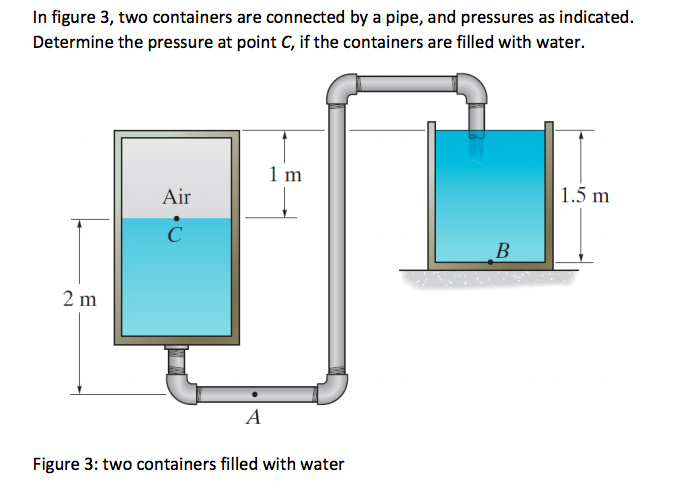 Solved In figure 3, two containers are connected by a pipe, | Chegg.com