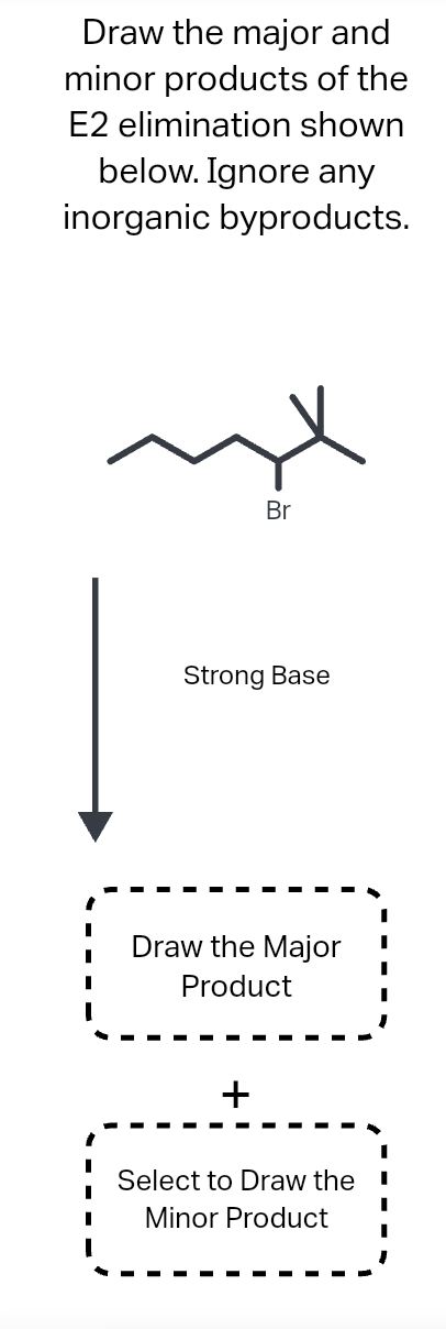Solved Draw the major and minor products of the E2 | Chegg.com