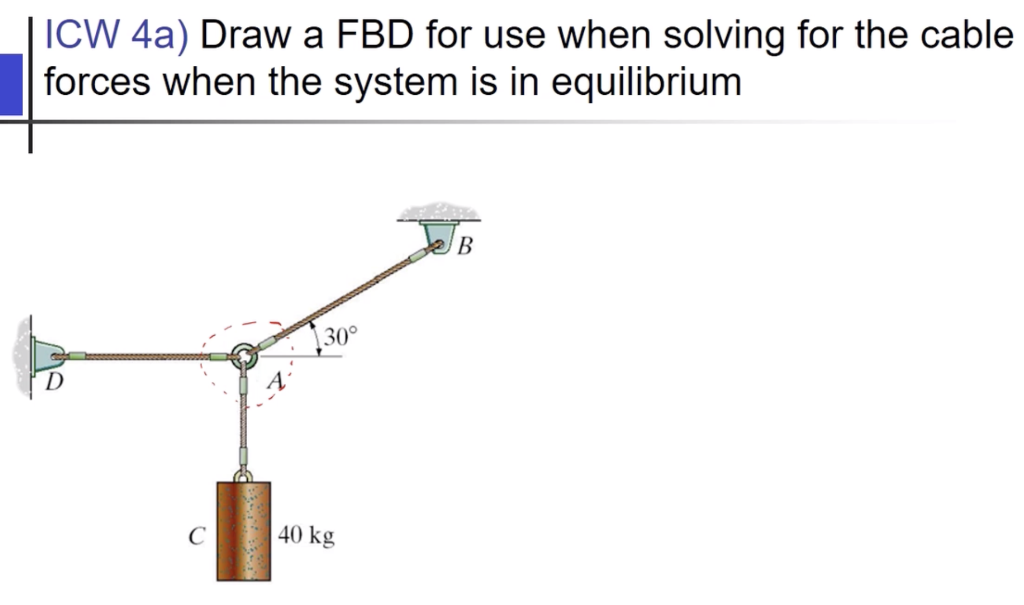 Solved ICW 4a) Draw a FBD for use when solving for the cable | Chegg.com