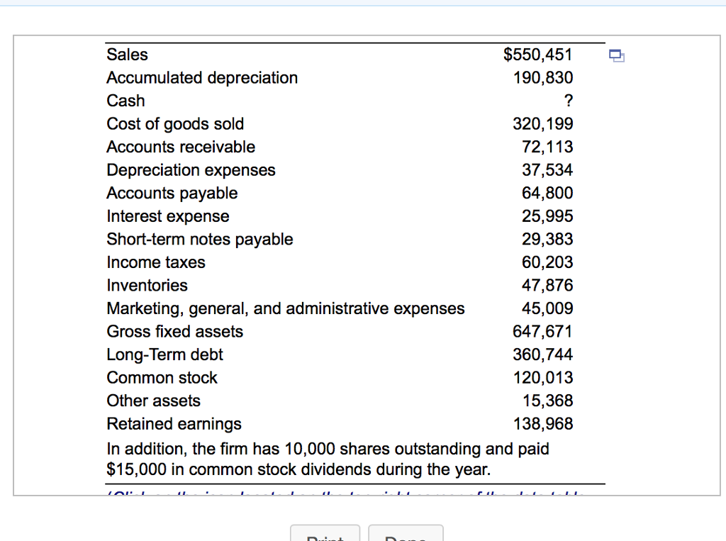 Depreciation And Accumulated Depreciation Expense