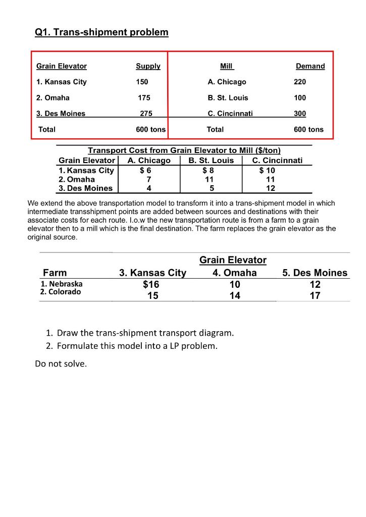 Solved Q1 Trans Shipment Problem Grain Elevator Supply 1
