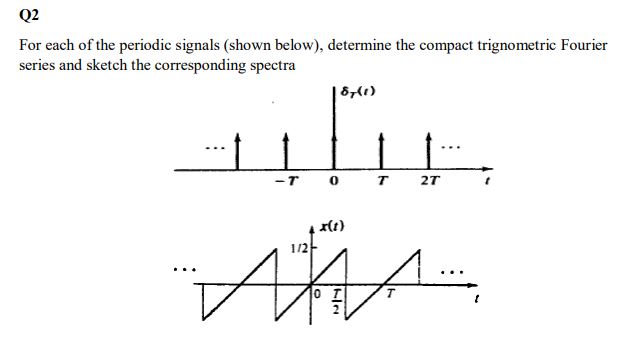For each of the periodic signals (shown below), | Chegg.com