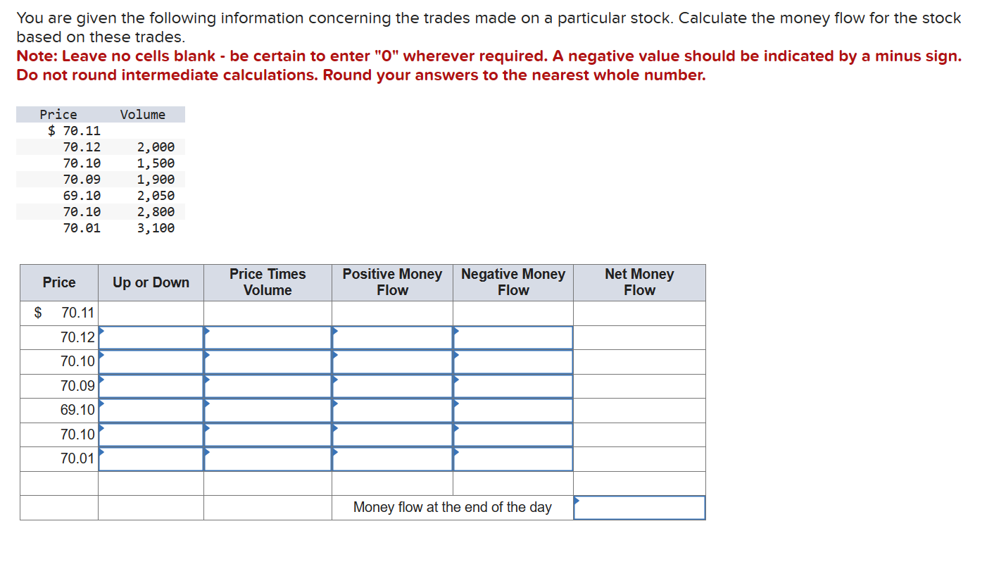 Solved You are given the following information concerning | Chegg.com