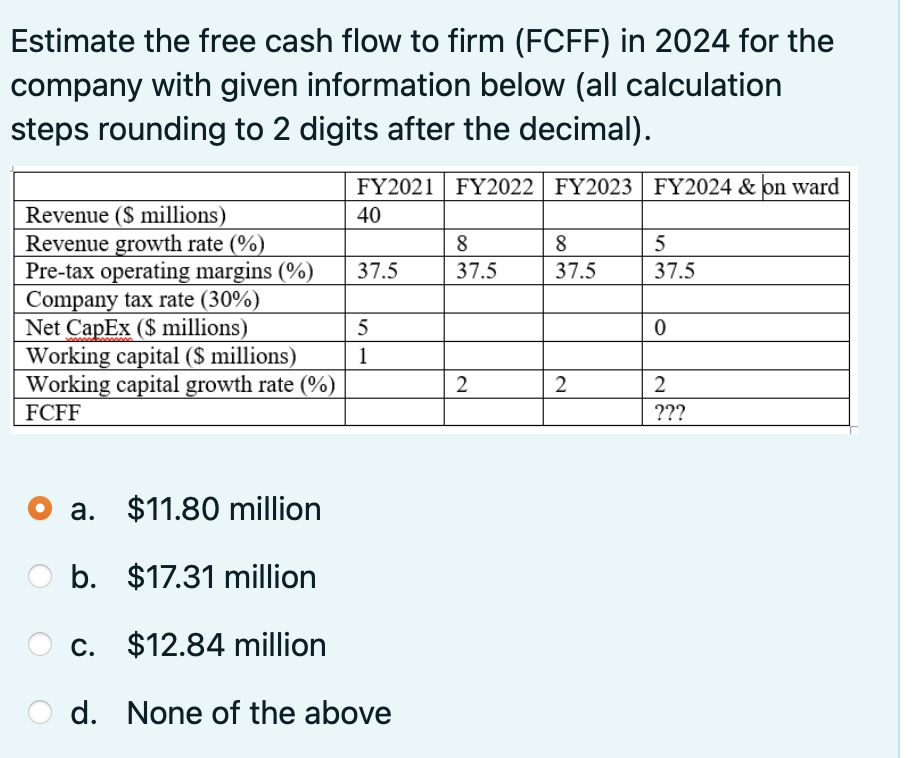 Solved Estimate the free cash flow to firm (FCFF) in 2024 | Chegg.com