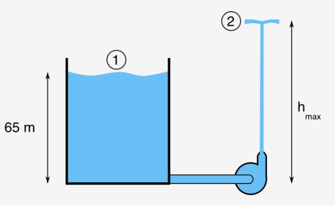 Solved The water level in a tank is 65 m above the ground. | Chegg.com