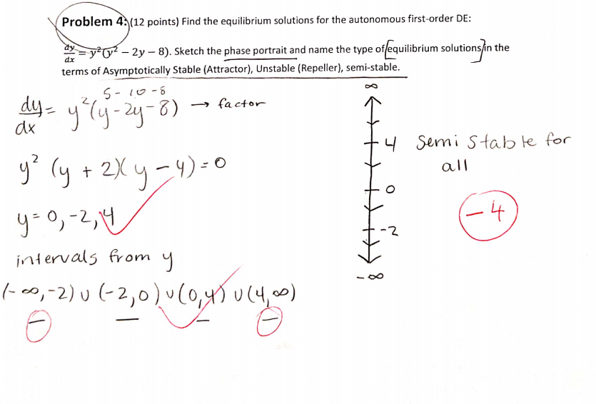 Solved Find the equilibrium solutions for the autonomous | Chegg.com