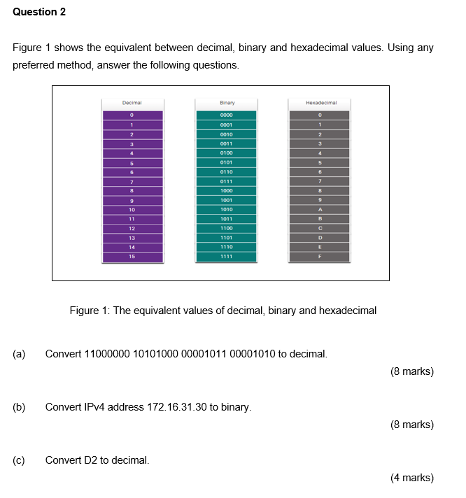 Solved Question 2 Figure 1 shows the equivalent between | Chegg.com