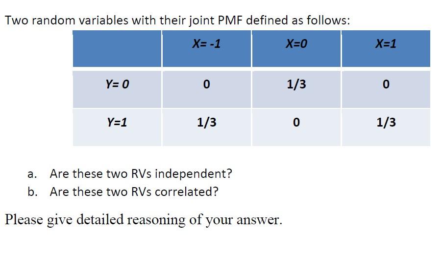 Solved Two random variables with their joint PDF defined as | Chegg.com