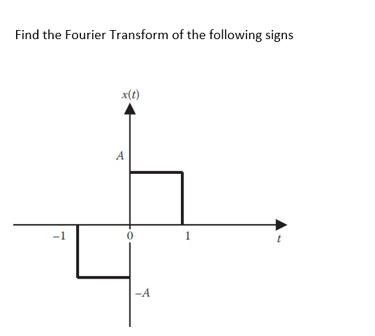 Solved Find the Fourier Transform of the following signs | Chegg.com