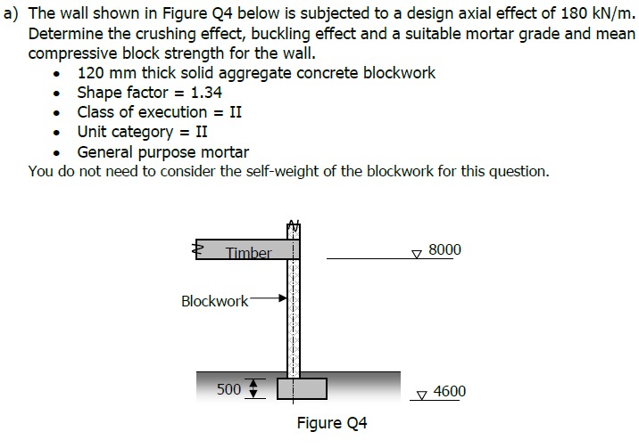 Solved a) The wall shown in Figure Q4 below is subjected to | Chegg.com