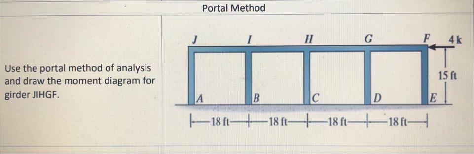 Solved Portal Method H G F 4k 15 ft Use the portal method of | Chegg.com