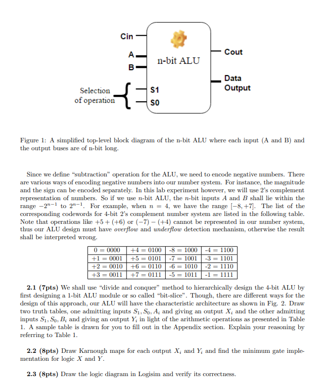 Cin Cout A B n-bit ALU Data S1 Output Selection of | Chegg.com