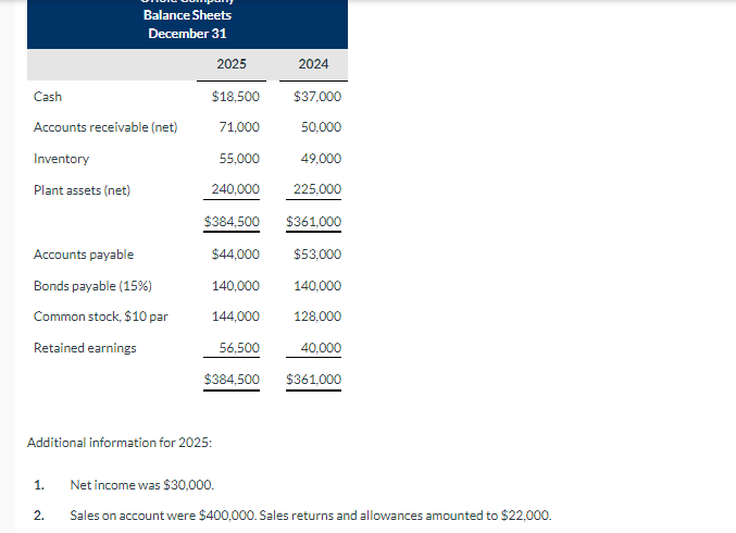 Solved Additional information for 2025 : 1. Net income was | Chegg.com