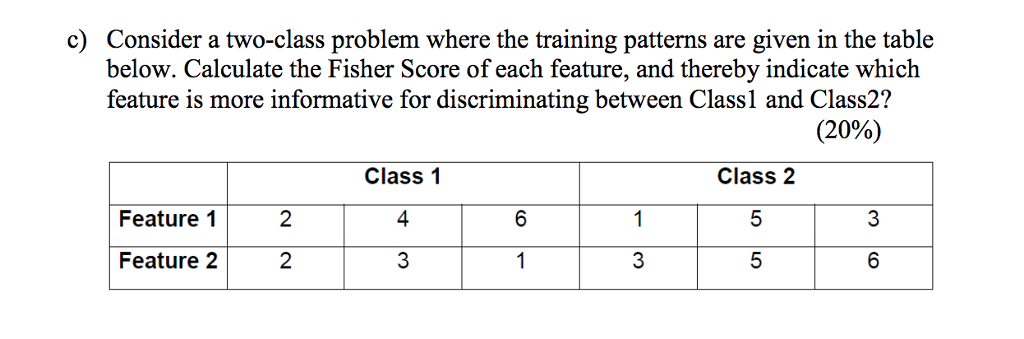 Solved c) Consider a two-class problem where the training | Chegg.com