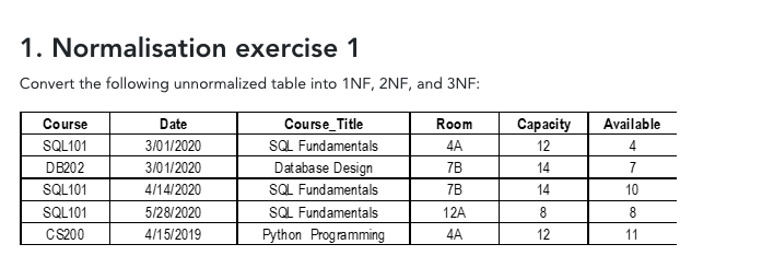 Solved 1. Normalisation exercise 1 Convert the following | Chegg.com