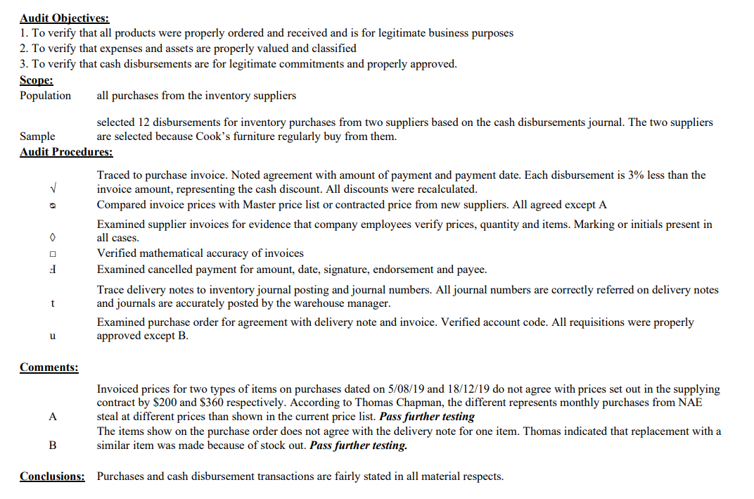 Question 4: Substantive Procedures and Audit | Chegg.com