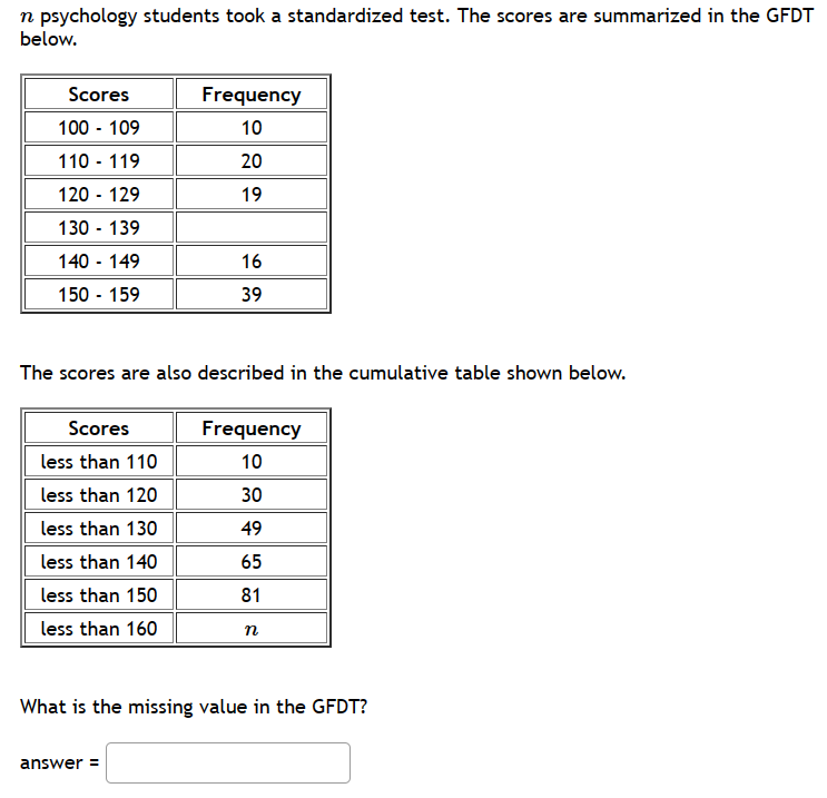 Solved n ﻿psychology students took a standardized test. The | Chegg.com