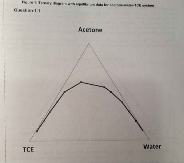 A solution of acetone in water is required to be | Chegg.com