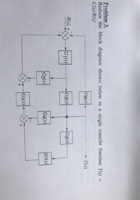 Solved Reduce the block diagram shown below to a single | Chegg.com