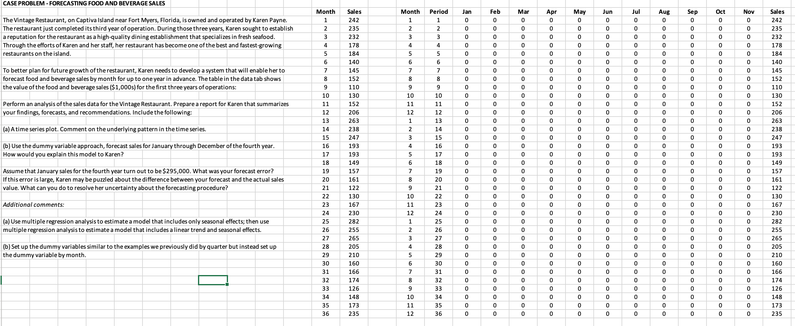 Case Problem Forecasting Food And Beverage Sales
