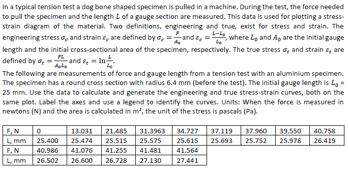 Solved In a typical tension test a dog bone shaped specimen | Chegg.com