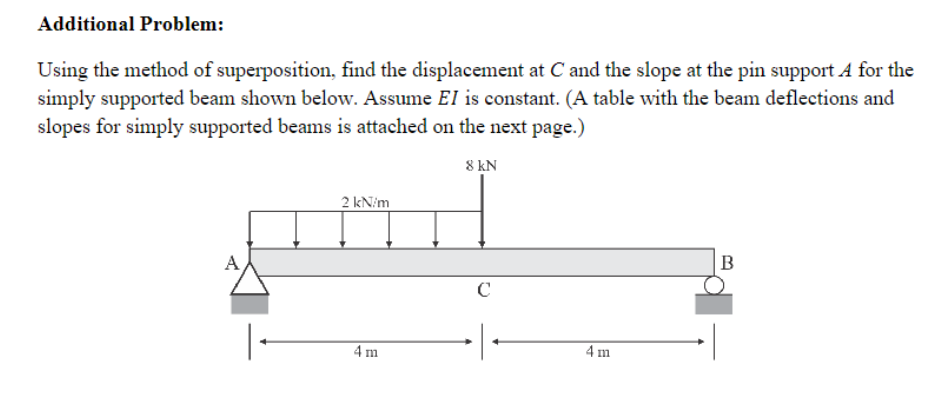 Solved Additional Problem: Using the method of | Chegg.com