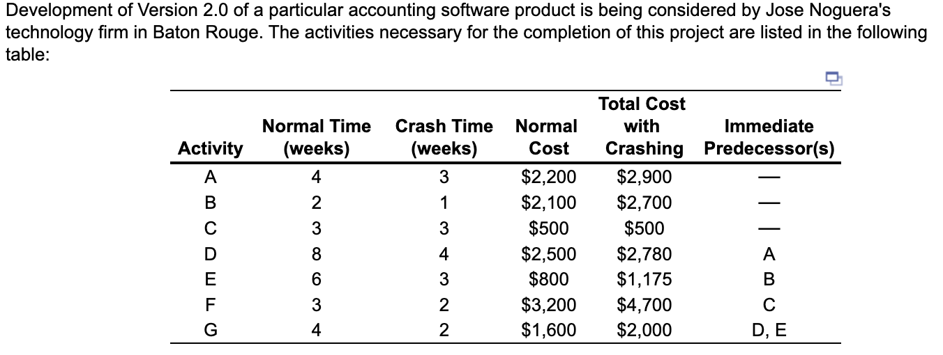 Solved Development of Version 2.0 of a particular accounting | Chegg.com