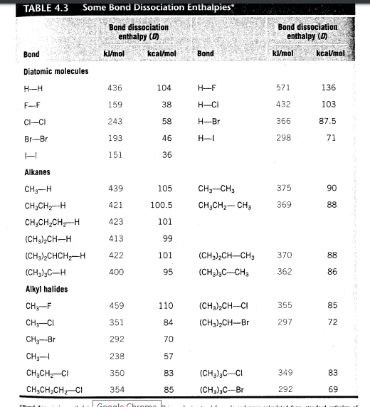 Calculate Delta H for the following reaction using | Chegg.com