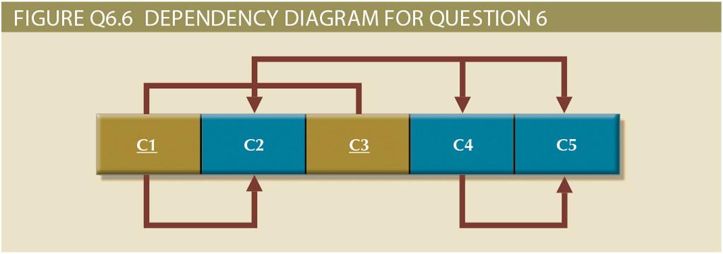 Solved Use figure to answer the following | Chegg.com