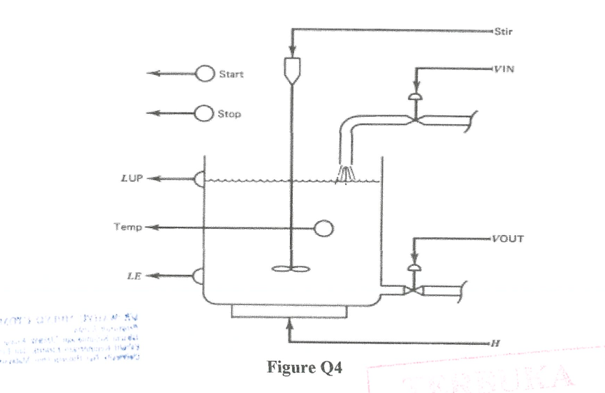 Solved 6N? Q4 Figure Q4 shows a liquid process control. The | Chegg.com
