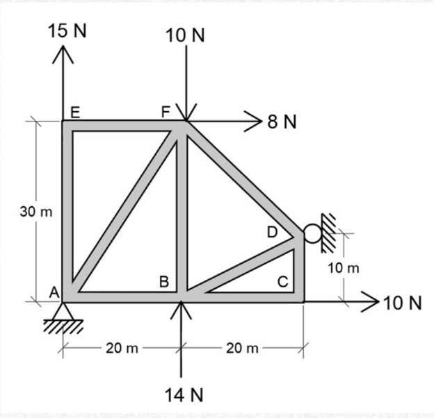 Solved determine the internal forces of the elements FD BD | Chegg.com