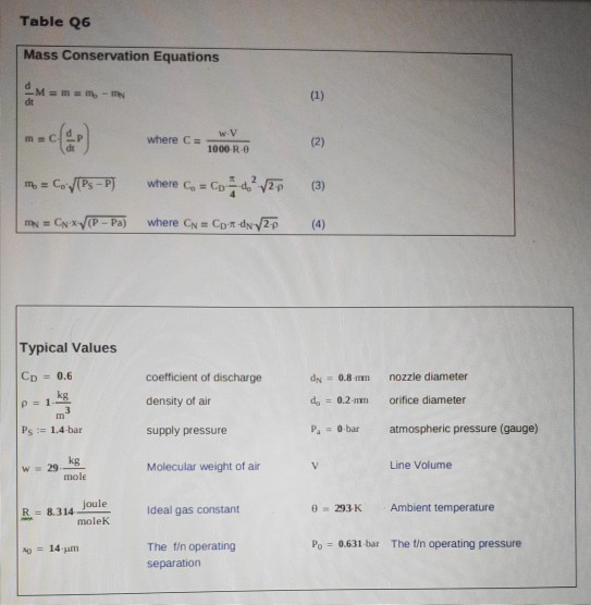 6 Figure 06(a), shows a flapper/nozzle assembly. | Chegg.com