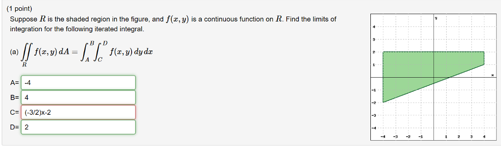 Solved (1 point Suppose R is the shaded region in the | Chegg.com