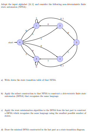 Adopt the input alphabet (0,1) and consider the | Chegg.com