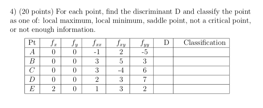Solved fox 4) (20 points) For each point, find the | Chegg.com