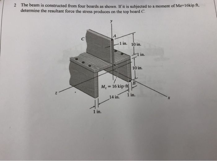 Solved 2 The beam is constructed from four boards as shown. | Chegg.com