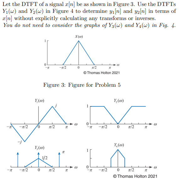 Solved Let the DTFT of a signal x[n] be as shown in Figure | Chegg.com