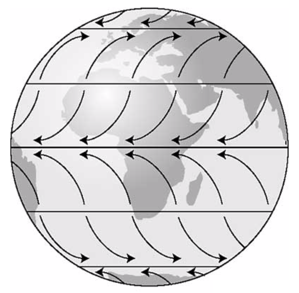 Solved 1. On the diagram below, label latitudes 0, 30°N/S, | Chegg.com